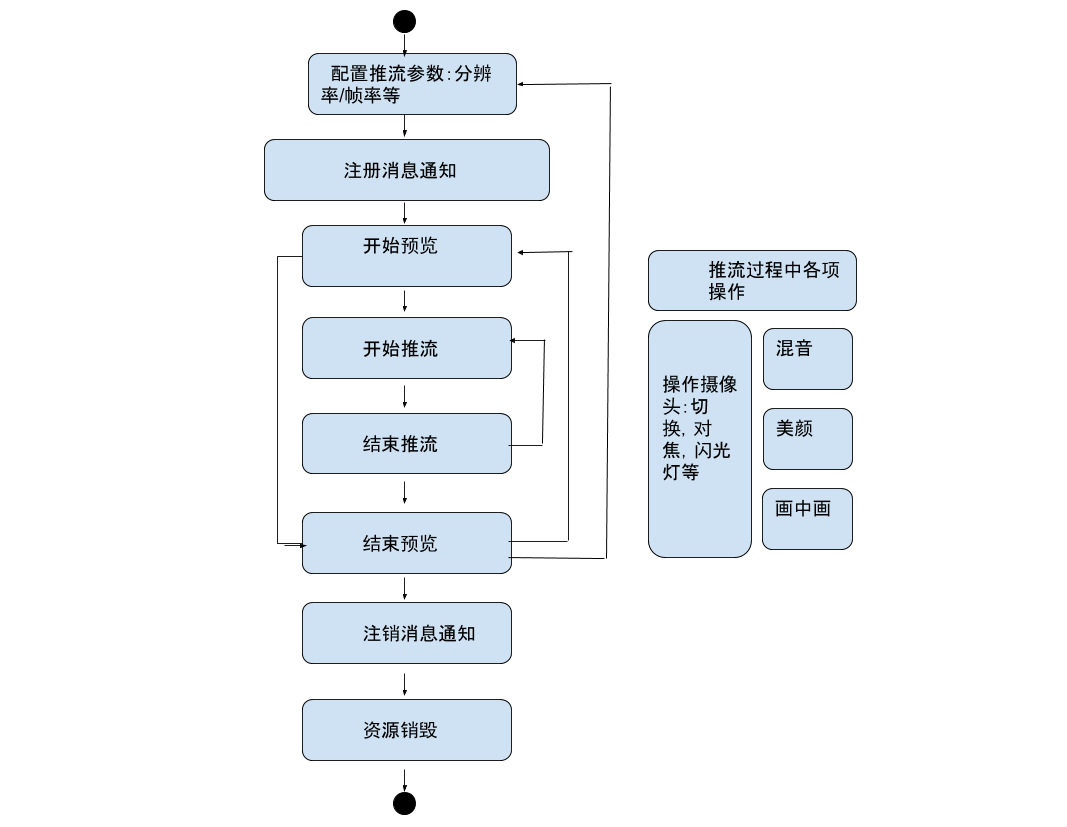 Streamerstartandstop · Fpzengksystreamerandroid Wiki · Github